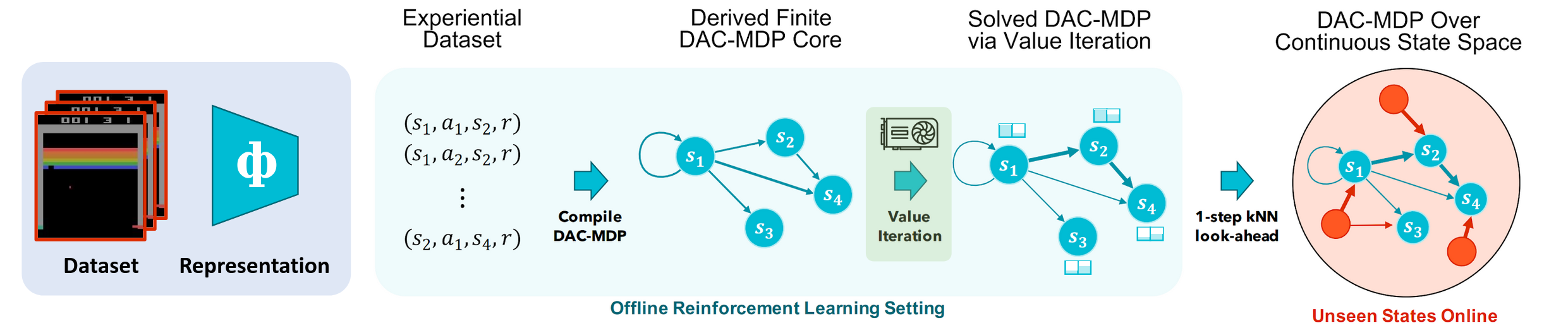 Oregon State University